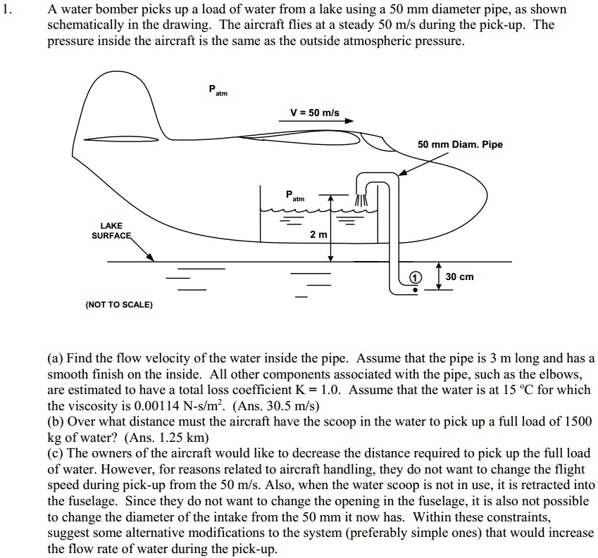 SOLVED: A water bomber picks up a load of water from a lake using a 50 ...