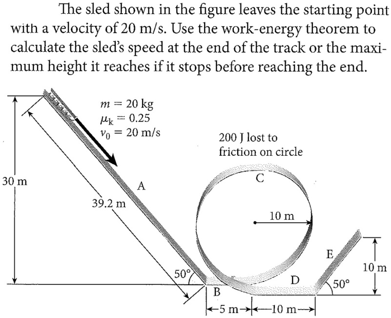 SOLVED:The sled shown in the figure leaves the starting point with ...