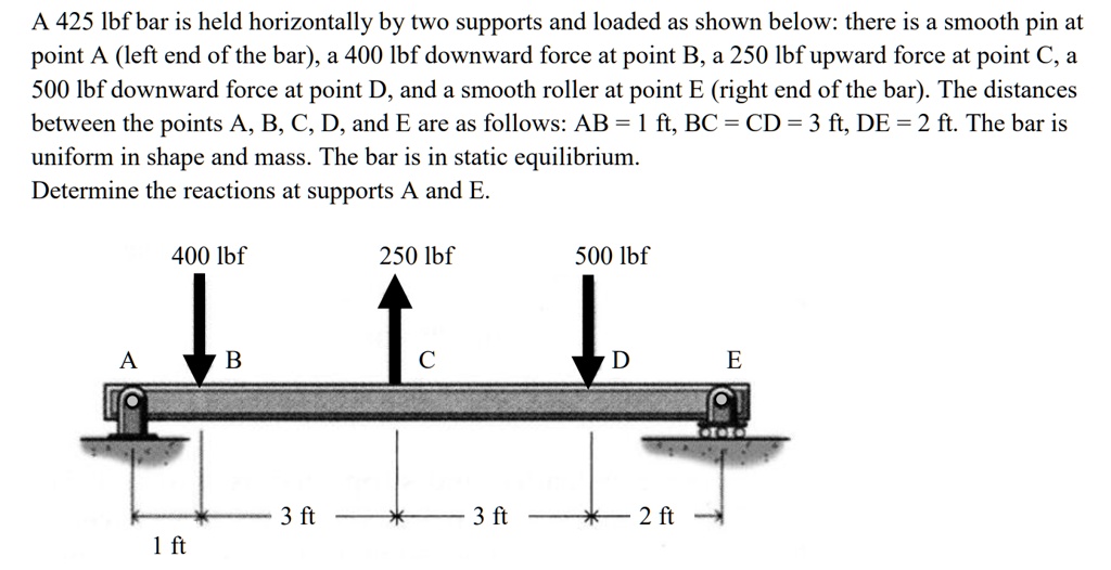SOLVED: A 425 Ibf bar is held horizontally by two supports and loaded ...