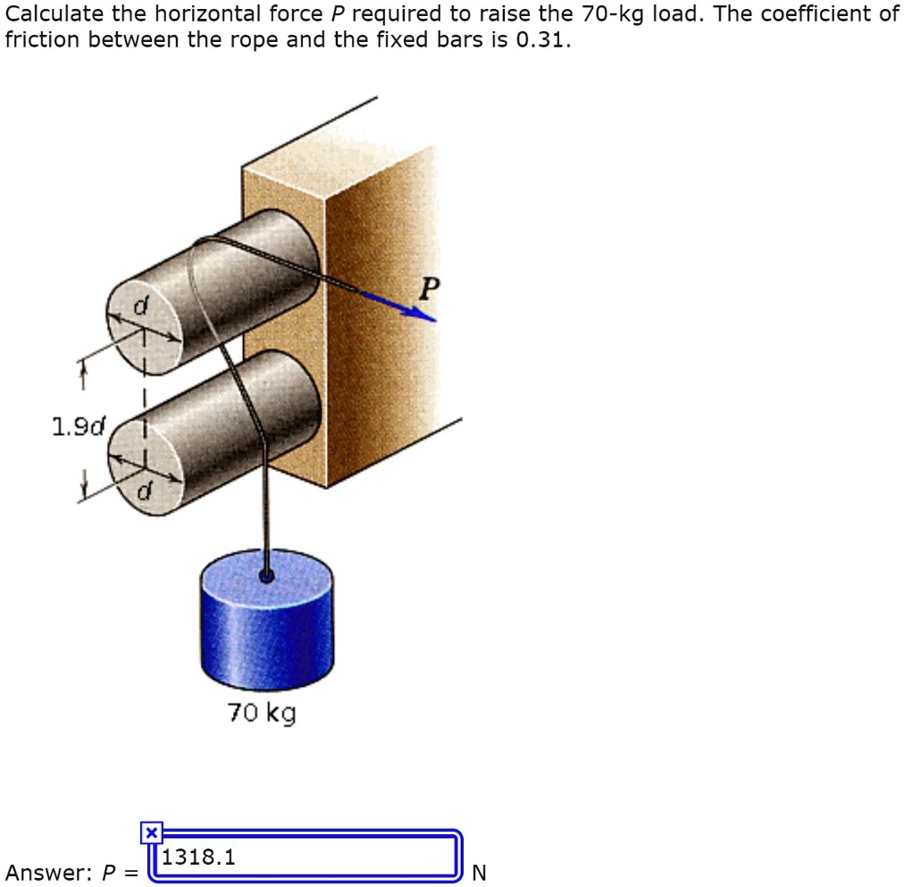 Calculate the horizontal force P required to raise the 70-kg...