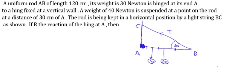 A uniform rod AB of length 120 cm, its weight is 30 Newton is hinged at its end A to a hing ...