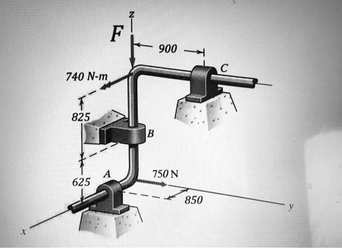 SOLVED: the pipe shown in the digram is loaded by two forces and a ...