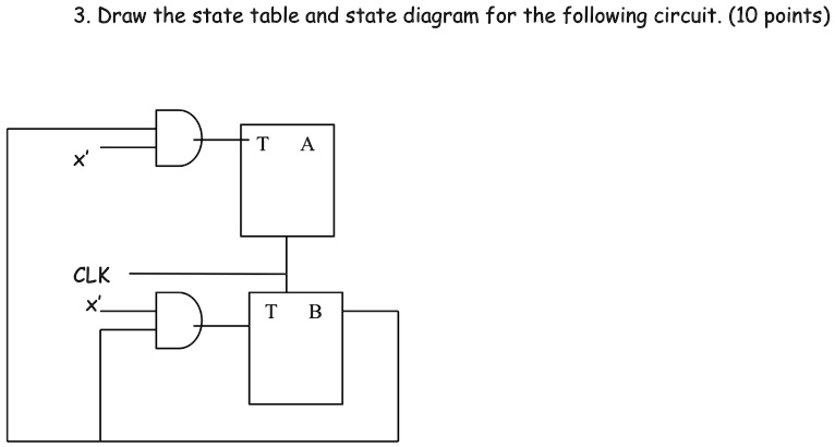 draw the state table and state diagram for the following circuit 10 ...