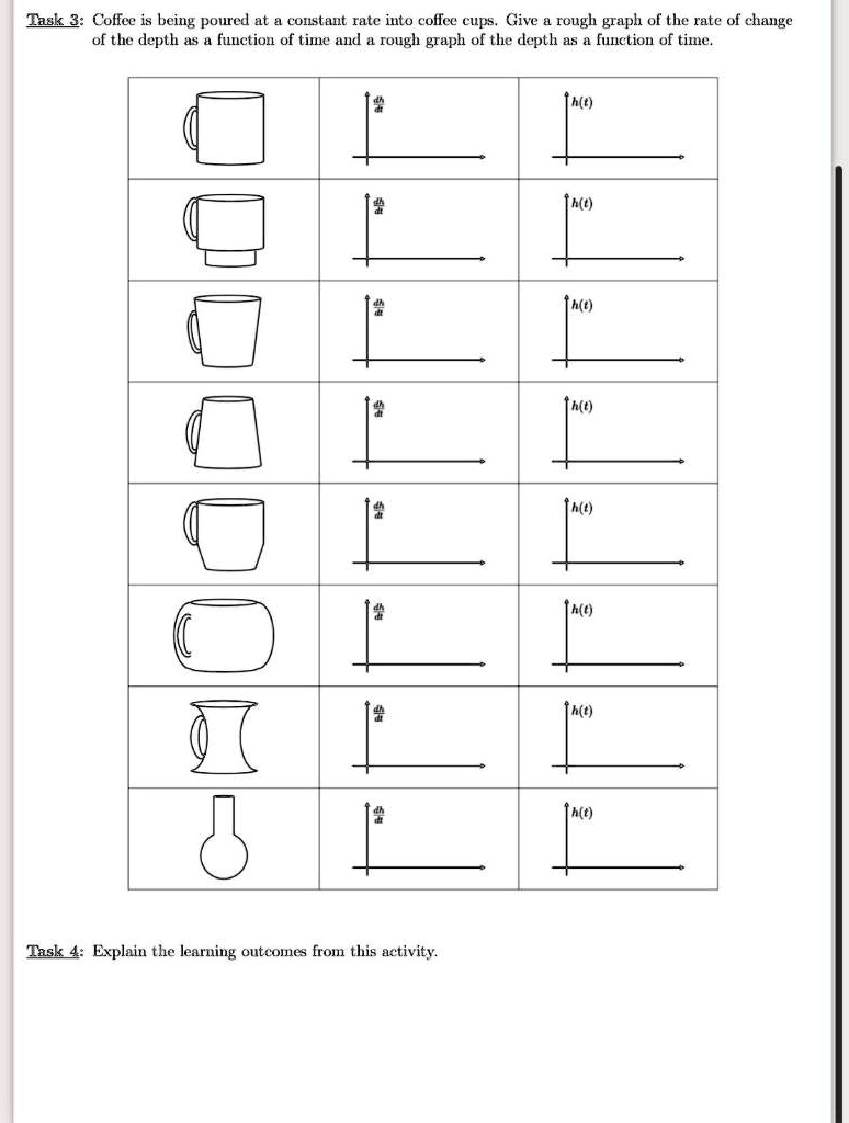 tsk coffee is being poured at constant rate iuto coffee cups give rough ...