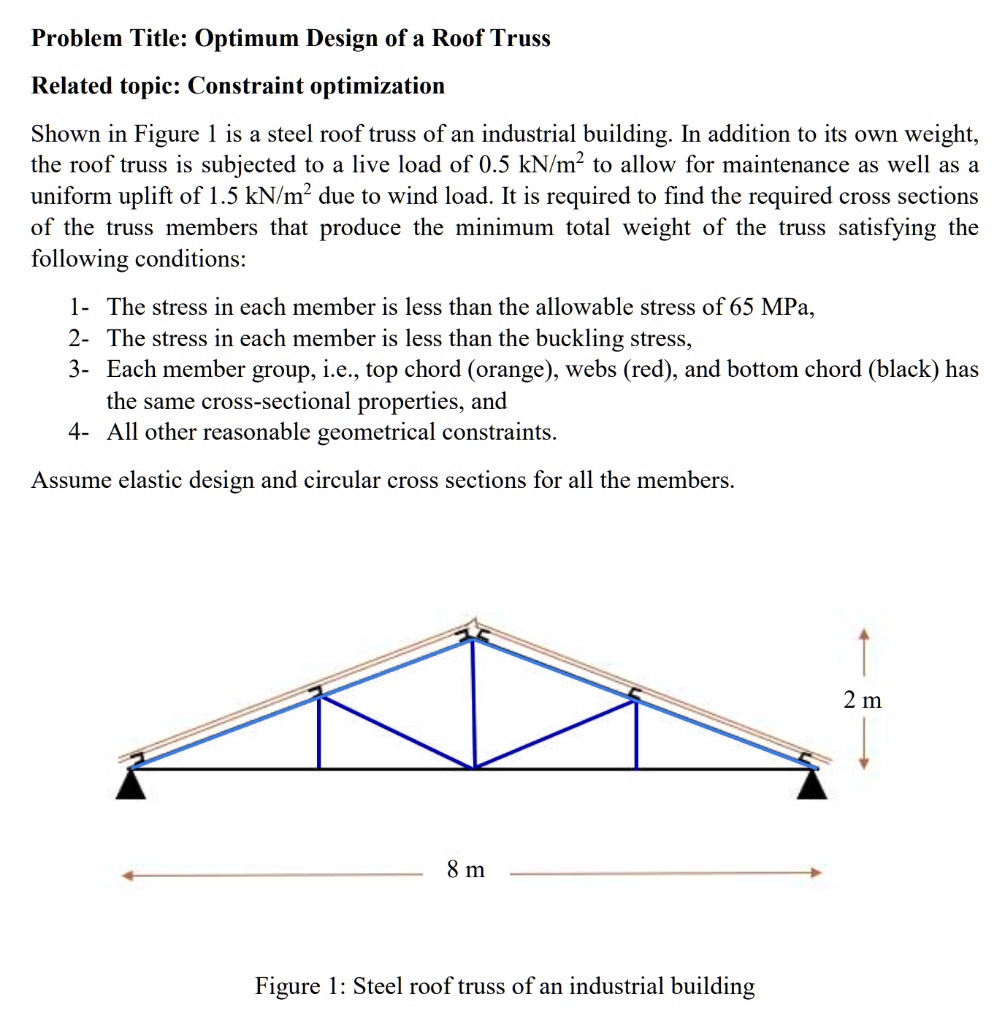 problem title optimum design of a roof truss related topic constraint ...