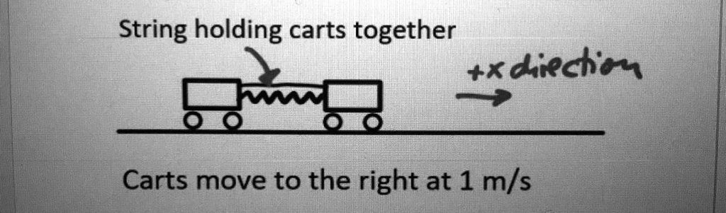 SOLVED: String holding carts together +* diechoy Carts move to the ...