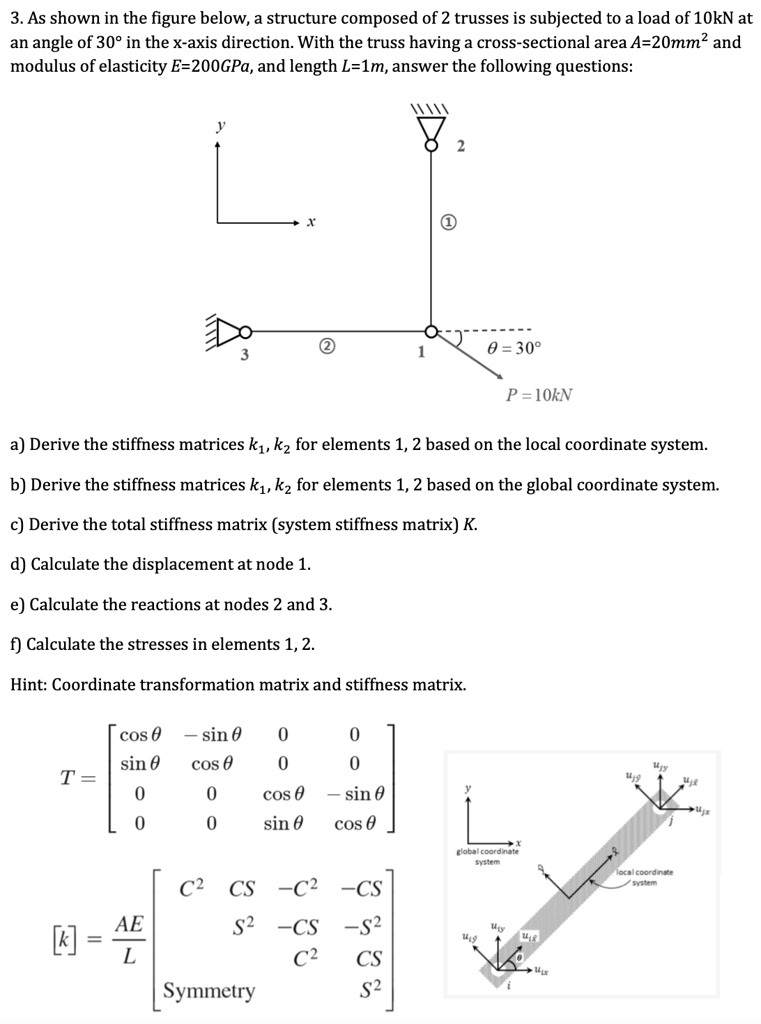 solve the finite element analysis problems with python 3 as shown in the figure below a ...