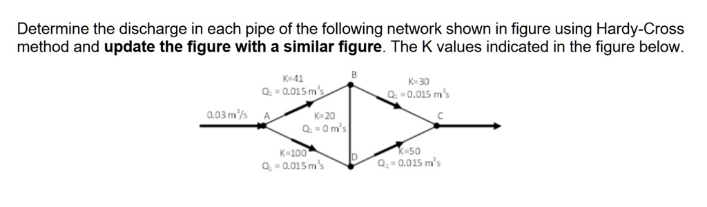 Determine the discharge in each pipe of the following network shown in ...