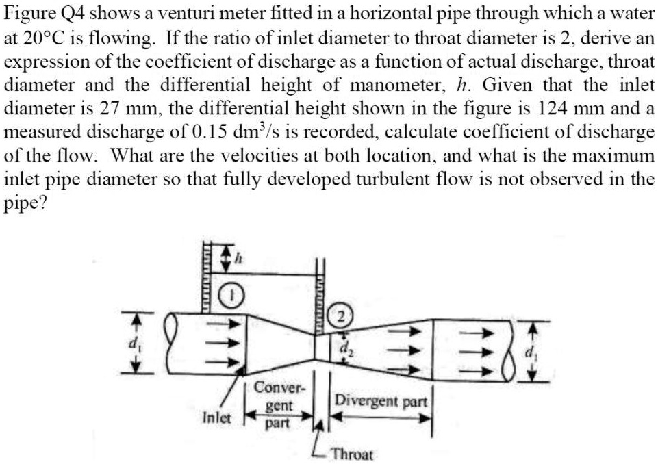 SOLVED: Figure Q4 shows a venturi meter fitted in a horizontal pipe ...