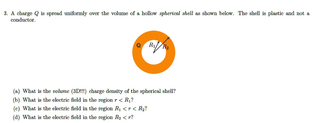 SOLVED: Help me to solve this problem A charge Q is spread uniformly over the volume of a hollow ...