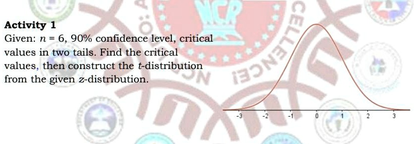 SOLVED: C Activity 1 Given: n = 6, 90% confidence level, critical ...
