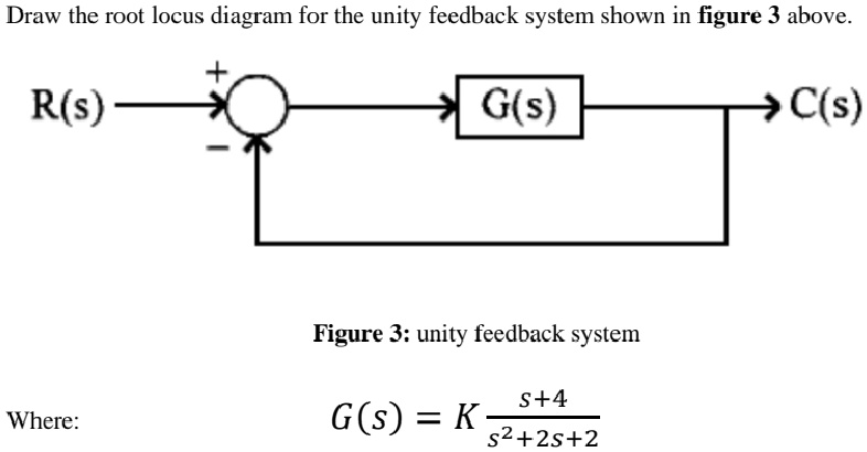 Draw the root locus diagram for the unity feedback system shown in figure 3 above. R(s) + G(s ...