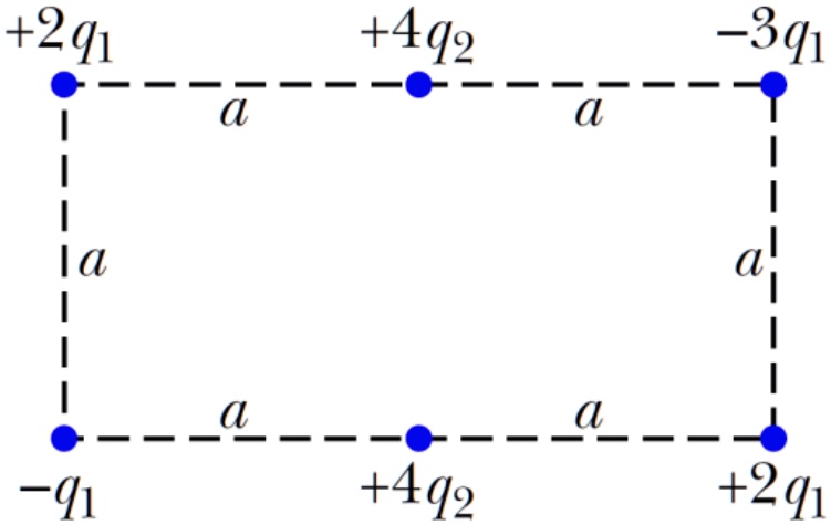 SOLVED: A charge configuration is shown in the figure. Determine, using the graphical view and ...