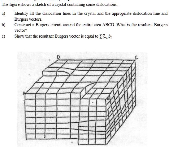 SOLVED: The figure shows a sketch of a crystal containing some dislocations. a) Identify all the ...