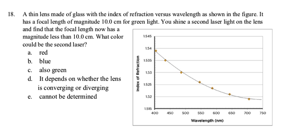 18. A thin lens made of glass with the index of refraction versus ...