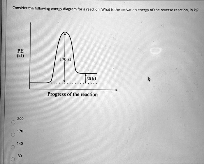 SOLVED: Consider the following energy diagram for reaction What is the ...