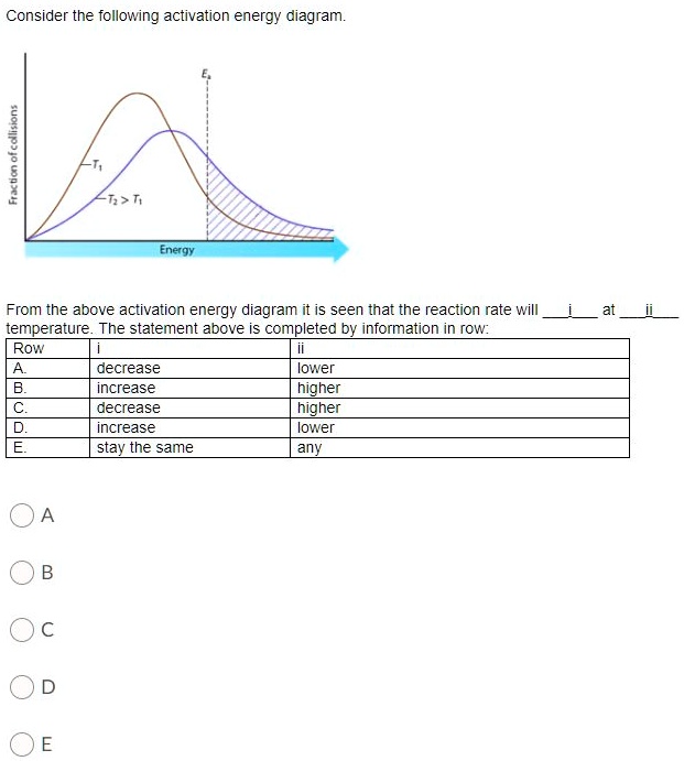 consider the following activation energy diagram 1 1 7 ti energy from ...