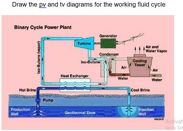 SOLVED: Draw the PV and TV diagrams for the working fluid cycle. Binary ...