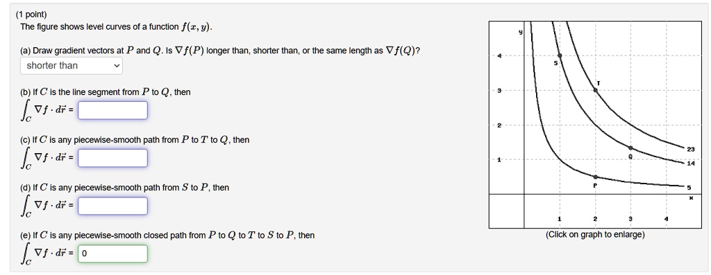 SOLVED: The figure shows level curves of a function f(x,y). Draw ...