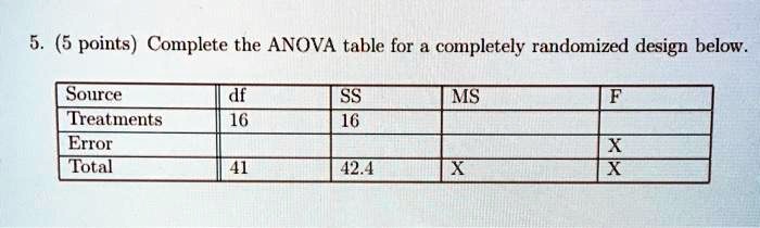SOLVED: (5 points) Complete the ANOVA table for a completely randomized ...