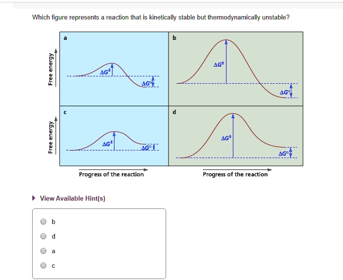 which figure represents reaction that is kinetically stable but ...
