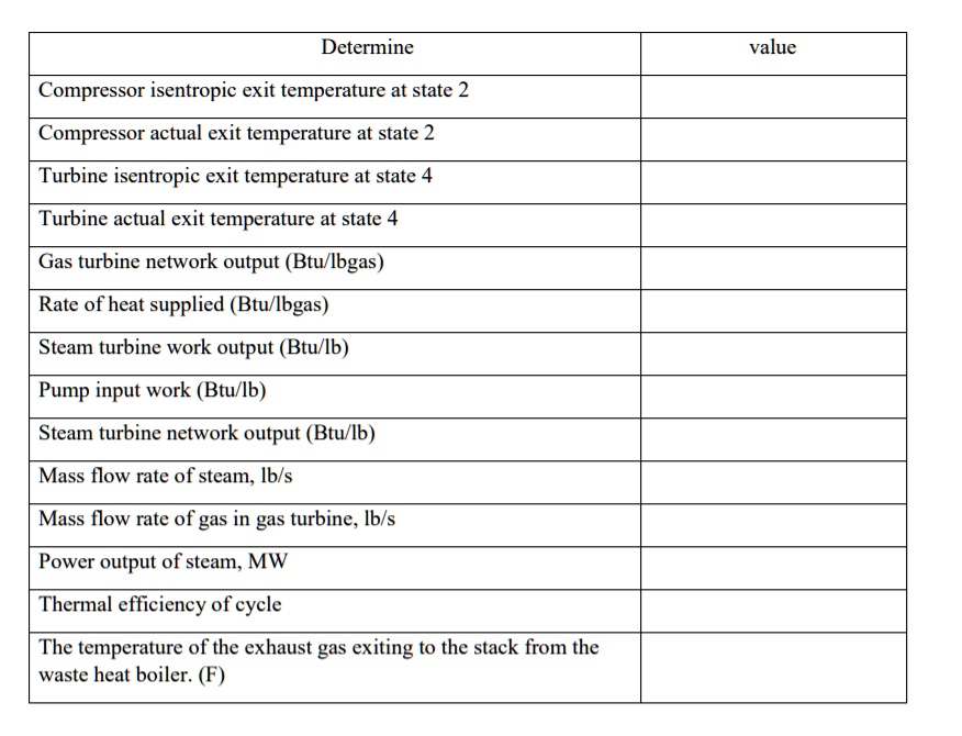SOLVED: Determine the following values: - Compressor isentropic exit ...