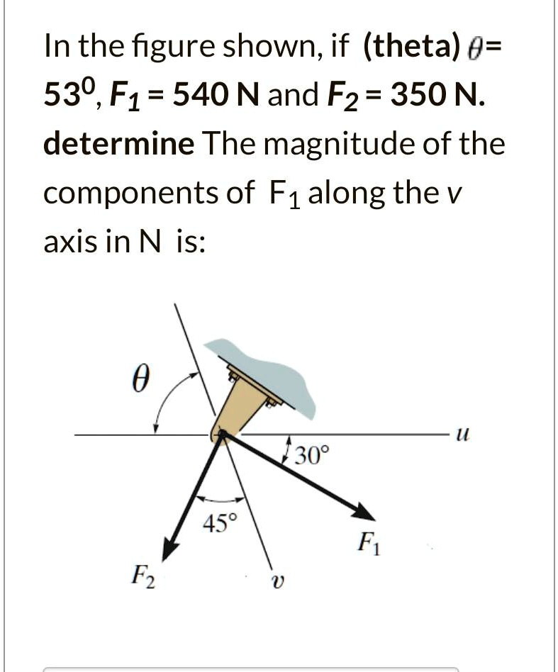 SOLVED: In the figure shown, if Î¸e = 530Â°, F1 = 540 N, and F2 = 350 N ...