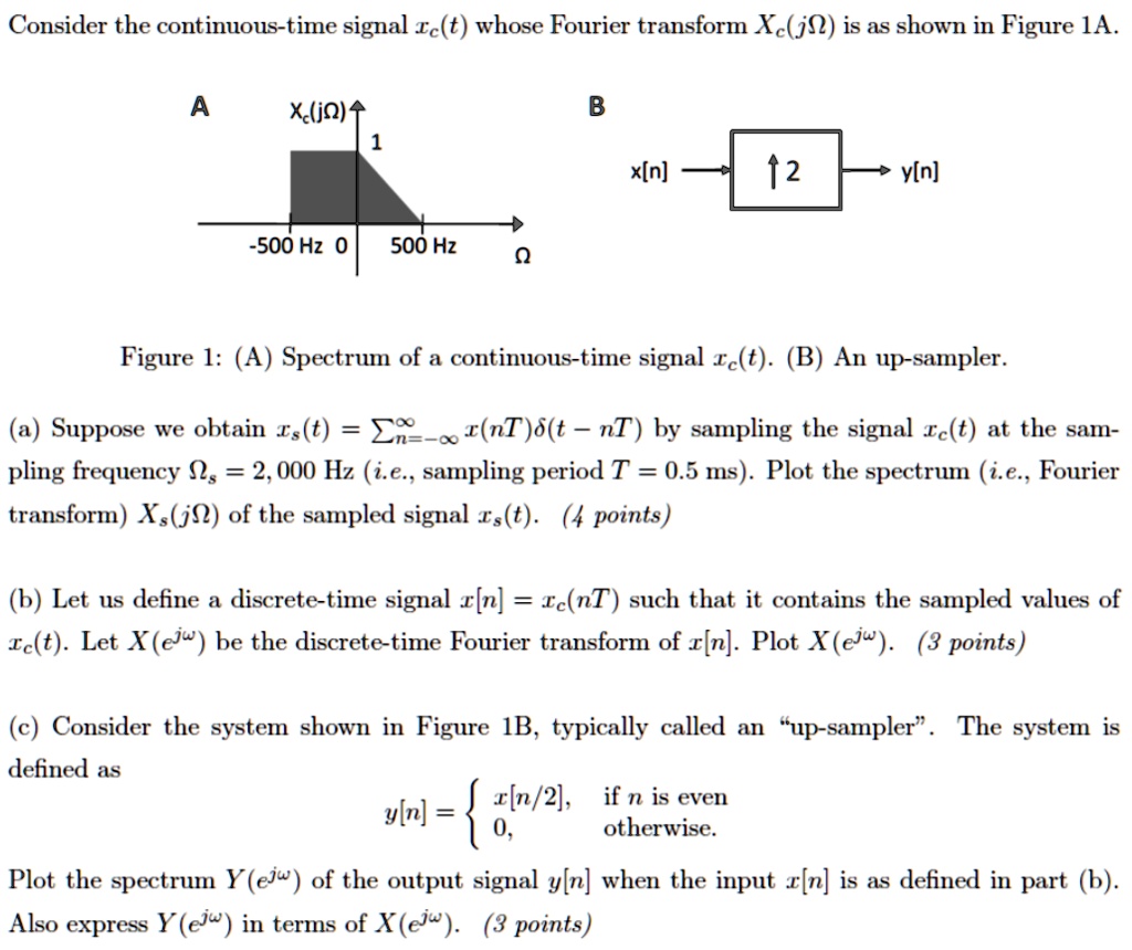 SOLVED: Consider the continuous-time signal c(t) whose Fourier transform Xc(j) is as shown in ...