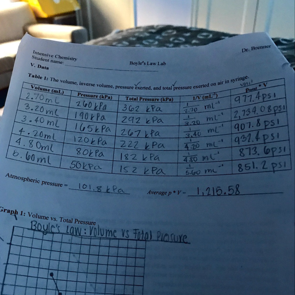 SOLVED: "With this data how would a graph of the total pressure (x axis ...