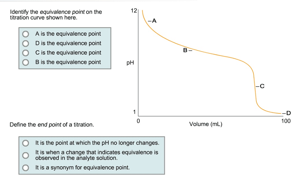 SOLVED: ' Identify the equivalence point on the titration curve shown ...