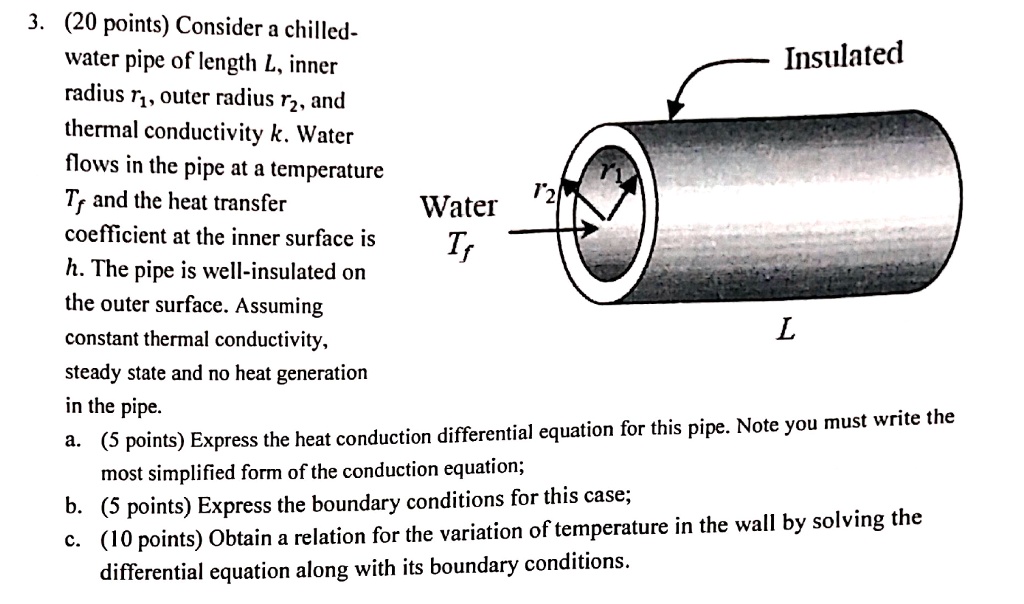 3. (20 points) Consider a chilled-water pipe of length L, inner radius r1, outer radius r2, and ...