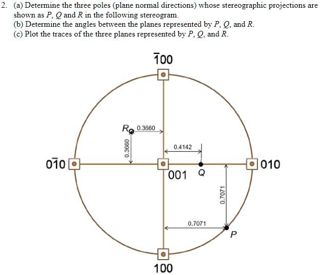 SOLVED: (a) Determine the three poles (plane normal directions) whose stereographic projections ...