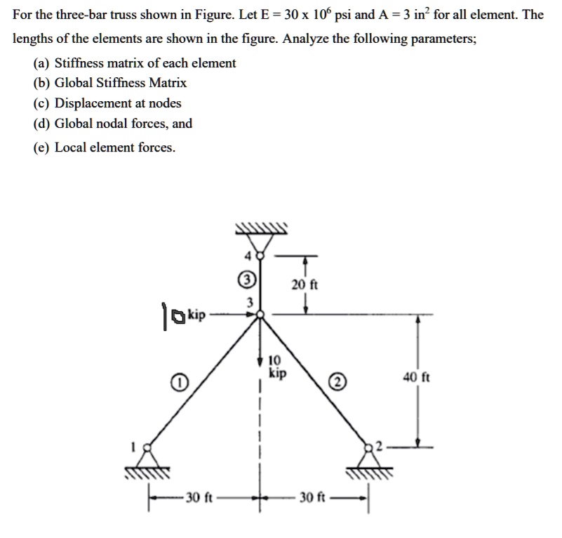 SOLVED: For the three-bar truss shown in Figure. Let E = 30 x 10 psi ...