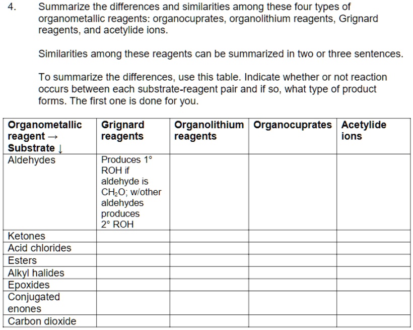 SOLVED: 4. Summarize the differences and similarities among these four types of organometallic ...