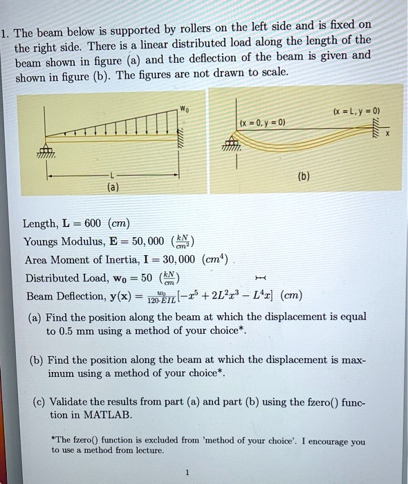SOLVED: The beam below is supported by rollers on the left side and is ...