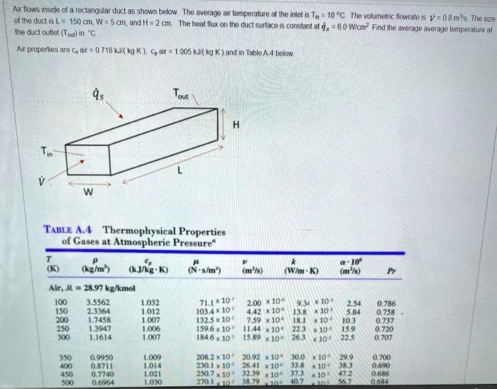 SOLVED: Air flows inside of a rectangular duct as shown below. The ...
