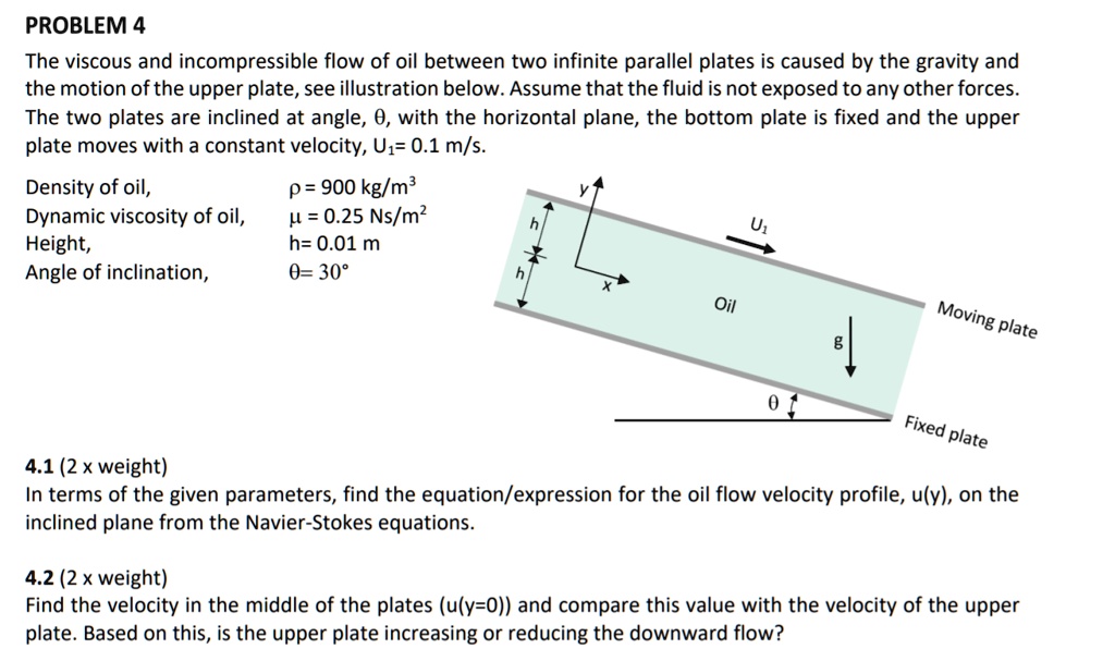 SOLVED: PROBLEM 4: The viscous and incompressible flow of oil between two infinite parallel ...