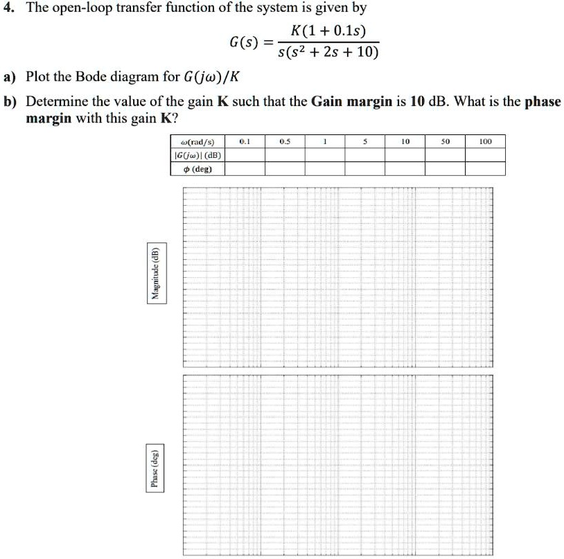 SOLVED: 4. The open-loop transfer function of the system is given by K(1+0.1s) G(s) = s(s^2+2s ...