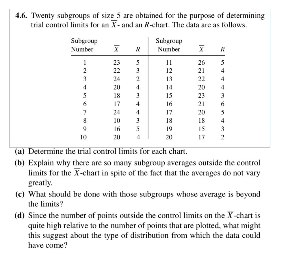 46 twenty subgroups of size 5 are obtained for the purpose of determining trial control limits ...