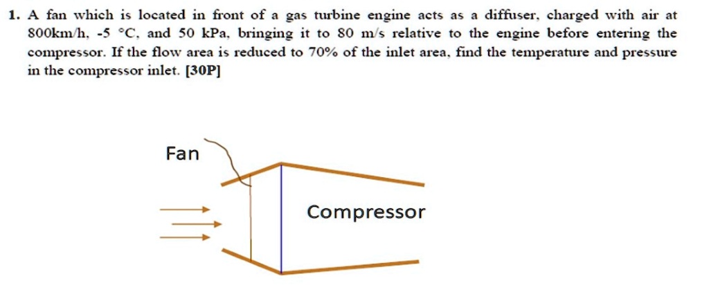 SOLVED: A fan, which is located in front of a gas turbine engine, acts ...