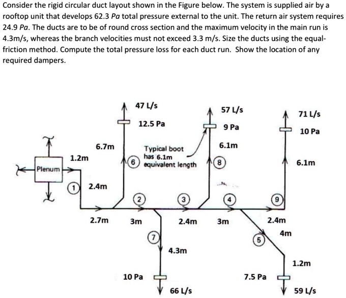 SOLVED: Consider the rigid circular duct layout shown in the Figure ...