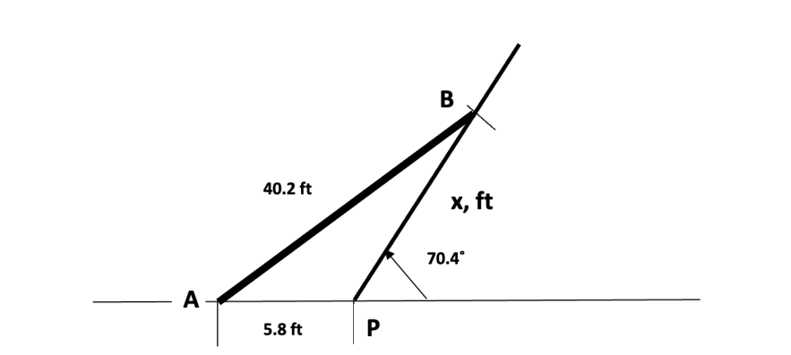 a ladder 402 ft long is leaning against an embankment inclined 704 to ...