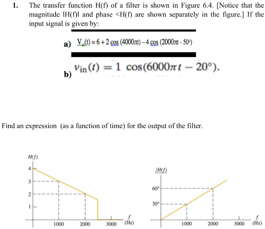 Solved The Transfer Function Hf Of A Filter Is Shown In Figure 64 Notice That The 