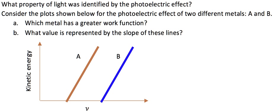 ' What property of light was identified by the photoelectric effect ...