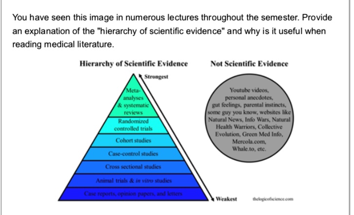 you have seen this image in numerous lectures throughout the semester ...