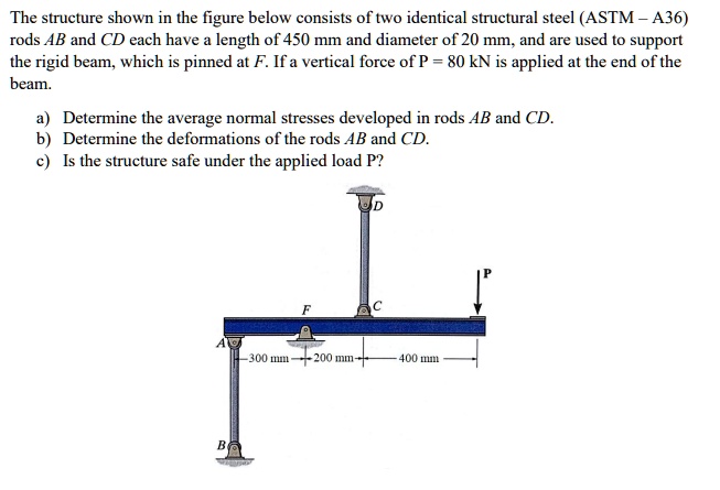 The structure shown in the figure below consists of two identical ...
