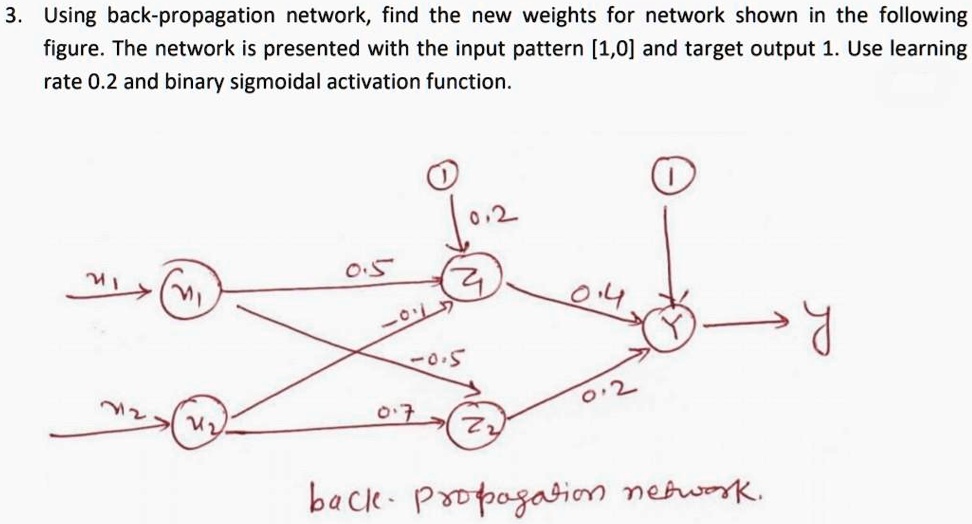 SOLVED: Using backpropagation network, find the new weights for the network shown in the ...