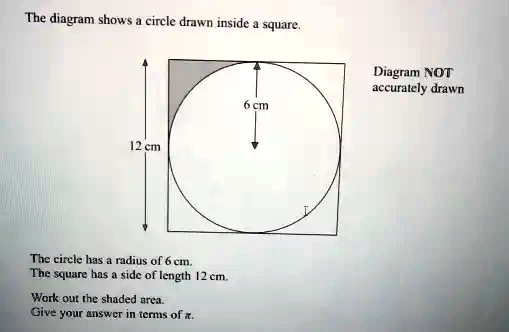 The diagram shows a circle drawn inside a square. 12 cm The circle has a radius of 6 cm. The ...