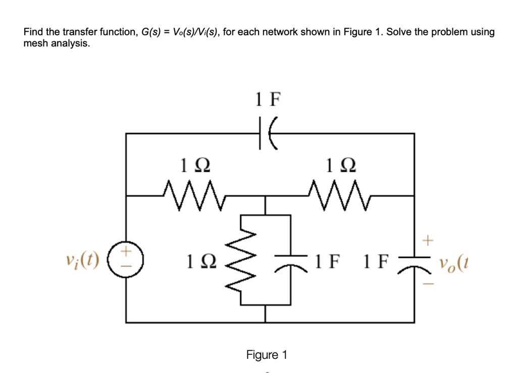 Find the transfer function, G(s) = Vo(s)/Vi(s), for each network shown ...