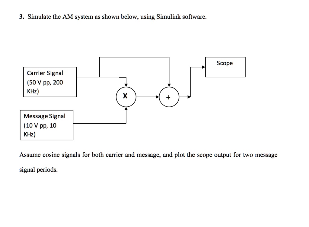 3. Simulate the AM system as shown below, using Simulink software. Carrier Signal (50 V pp, 200 ...